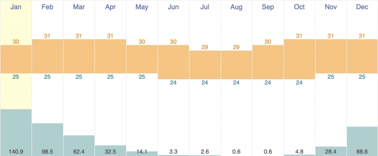 Klungkung Travel Guide | Bali, Indonesia | Ministry of Villas